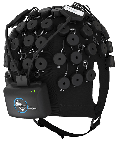 EEG + HD-tES 整合系統｜M×N-GO EEG｜無線電刺激｜無線EEG｜多頻道