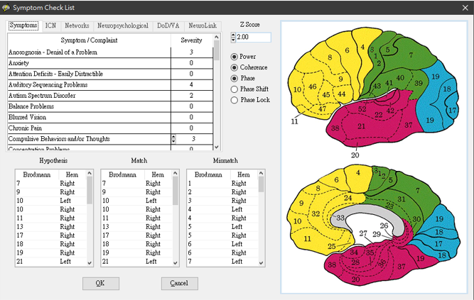 NeuroGuide｜神經回饋訓練｜資料庫｜QEEG 分析報告｜腦電波訊號收錄