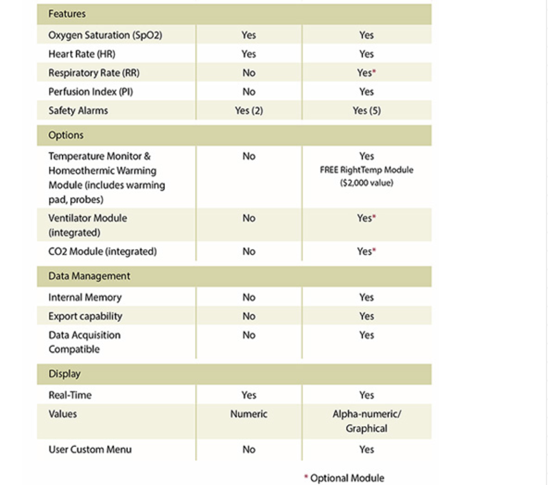 MouseSTAT Jr. | 簡易血氧、心律監測儀 | 大小鼠血氧儀 | 手術監測儀 | 非侵入式監測儀 | 脈搏血氧儀 | 心率監測器 ...